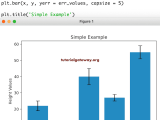 Bars In Python Using Matplotlib Numpy Library Python Python Wrong