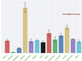 Python Matplotlib Bar Chart