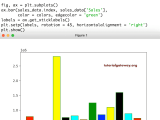 Matplotlib Bar Chart Python Tutorial