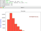 Plot Histogram In Matplotlib Matplotlib Visualization With Python
