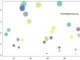 Scatter Plot Matplotlib Remove Plot Foundrydop
