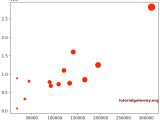 Python Scatter Plot Matplotlib Ziksen