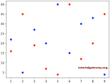 Python Matplotlib Scatter Plot