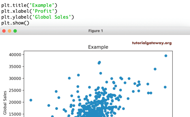 Python Line Plot Matplotlib And Plotly Theme Loader - vrogue.co
