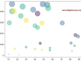 Python Matplotlib Scatter Plot