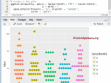 R Ggplot2 Dot Plot