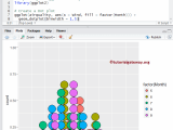 R Ggplot2 Dot Plot