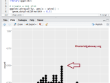 R Ggplot2 Dot Plot