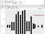 R Ggplot2 Dot Plot
