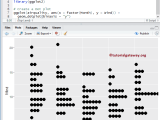 R Ggplot2 Dot Plot
