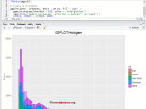 R Ggplot2 Histogram