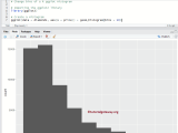R Ggplot2 Histogram