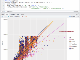 How To Create Scatter Plot Using Ggplot2 In R Programming