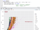 How To Create Scatter Plot Using Ggplot2 In R Programming