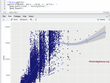 How To Create Scatter Plot Using Ggplot2 In R Programming