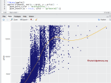How To Create Scatter Plot Using Ggplot2 In R Programming