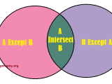 Sql Intersect