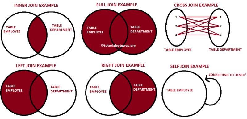 Learn Sql Joins With Examples Sql Server Joins Tutorial Blog - Dark Textures - Elegant 4K Collection