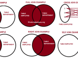Learn Sql Joins With Examples Sql Server Joins Tutorial Blog