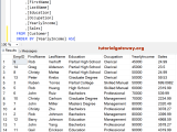 Sql Order By Clause