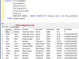 Sql Percent Rank Function