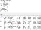 Sql Arithmetic Operators