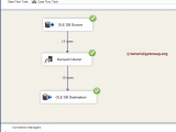 Ssis Replace Sql Table Nulls Using Derived Column