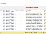 Table Partitioning In Sql Server