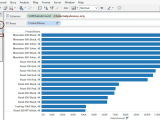 Tableau Parameters