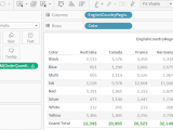 Tableau Quick Table Calculations