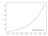Python Numpy Logspace
