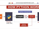Python In Hindi Python क य ह और क स स ख प र ज नक र 2025