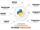 Python Operators In Hindi प इथन ऑपर टर क समझ Tutorial In Hindi