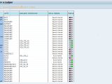Bw03master Sap Tcode Generate Summ Table Trans Structure