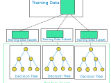 Random Forest In Machine Learning