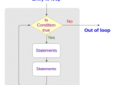 Java Looping Java Loops Loops In Java Looping In Java Tutorialkart