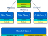 Inheritance In Java Super Class Child Classes