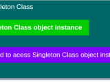 Singleton Class In Java Early Loading Lazy Loading With Thread Safe