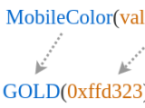 Kotlin Enum