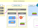 Docker Architecture
