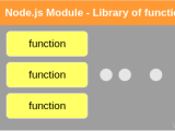 Node Js Modules