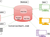 Data Warehouse Architecture