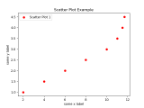 Matplotlib Tutorial Matplotlib Plot Examples
