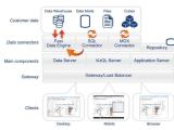 What Is Tableau Server Tableau Desktop And Tableau Reader