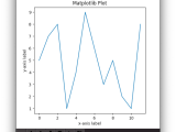 How To Plot Y Versus X Using Matplotlib