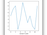 How To Set X Label For Plot In Matplotlib