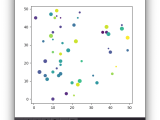 Matplotlib Scatter Plot Examples