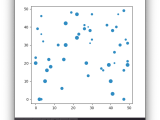 Matplotlib Scatter Plot Examples