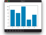 How To Draw Bar Plot In Matplotlib