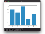 How To Draw Bar Plot In Matplotlib